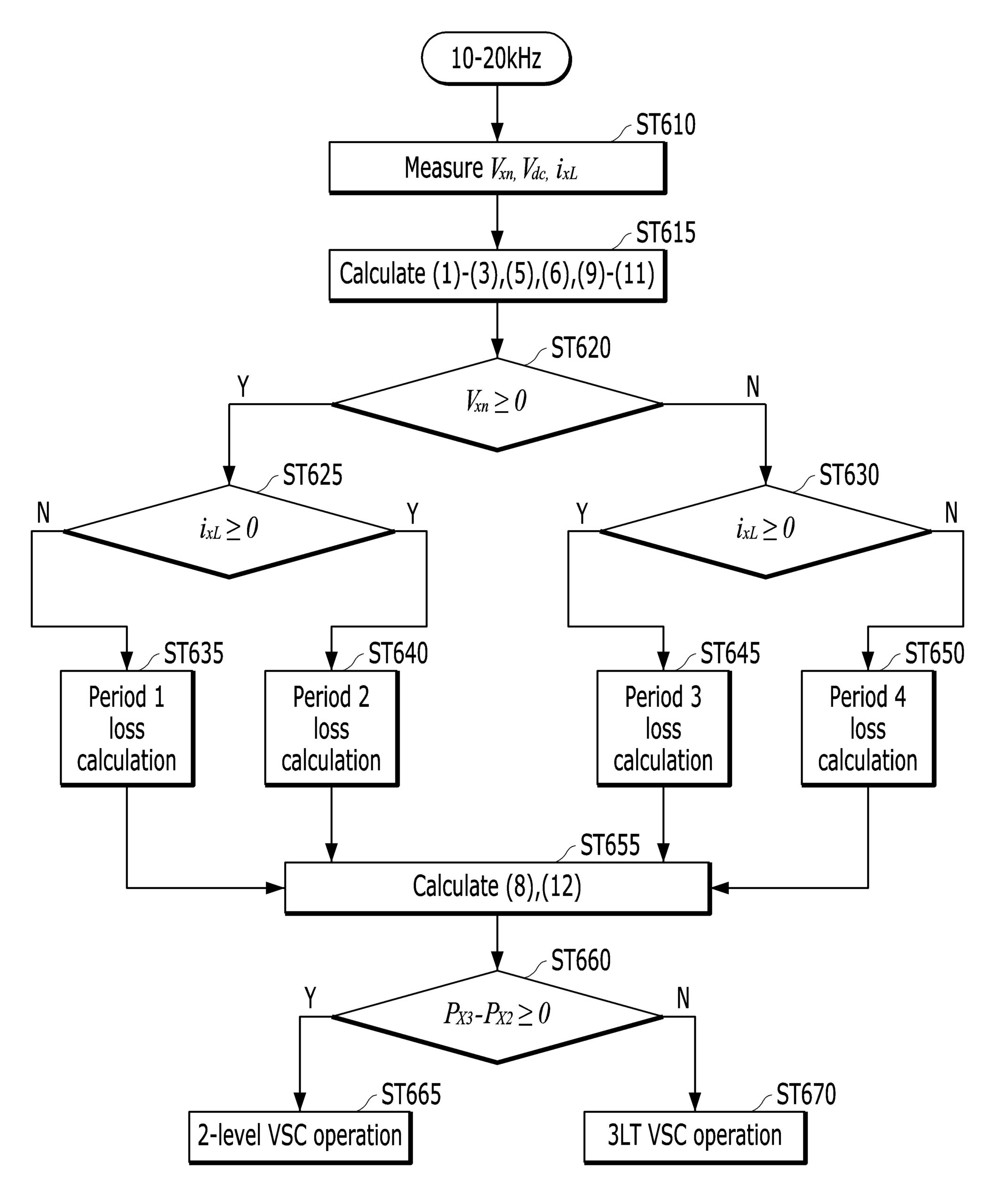 레벨 전환을 이용한 3레벨 T타입 인버터 동작 방법(3-LEVEL T-TYPE INVERTER OPERATION METHOD ...