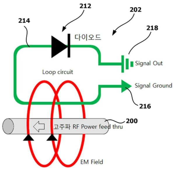 신호 감지 거리 조절이 가능한 알에프 파워 센서 및 구조체 RF POWER SENSOR AND STRUCTURE ...