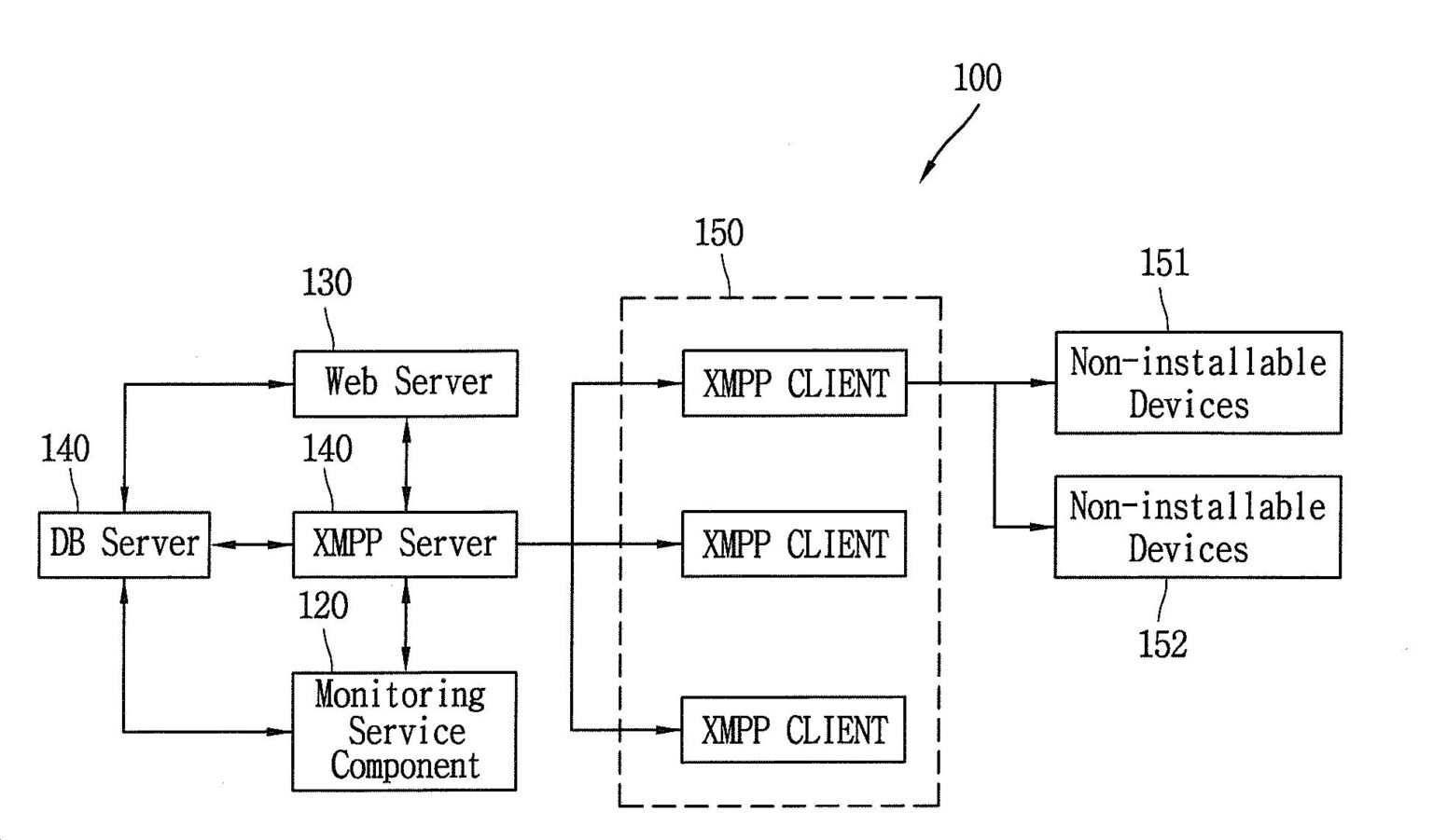 XMPP(Extensible Messaging and Presence Protocol)를 이용한 네트워크 성능 모니터링 시스템 ...