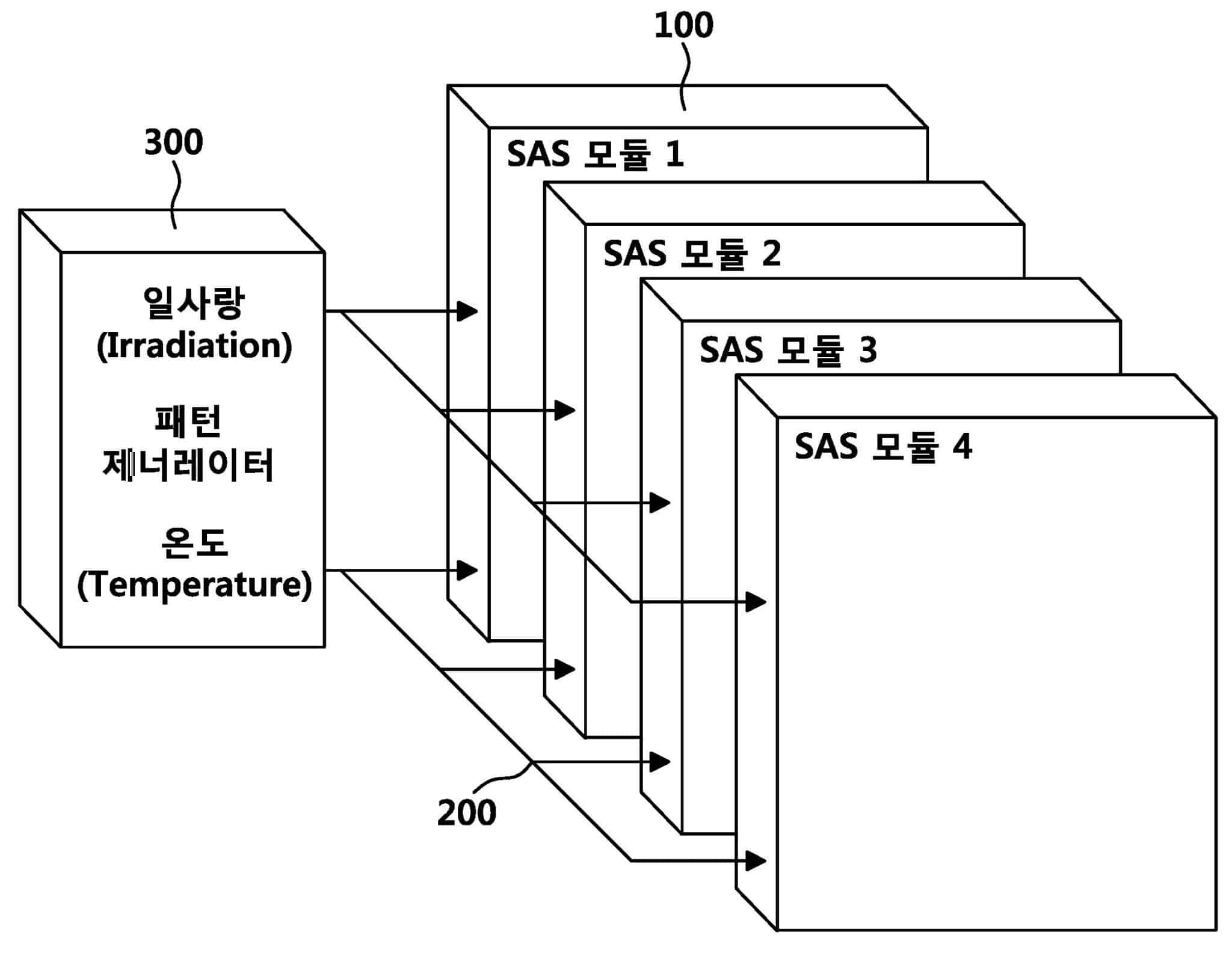 SAS 모듈 및 이를 이용한 차세대 태양광 패널 모사 시스템 (SAS module and solar array ...